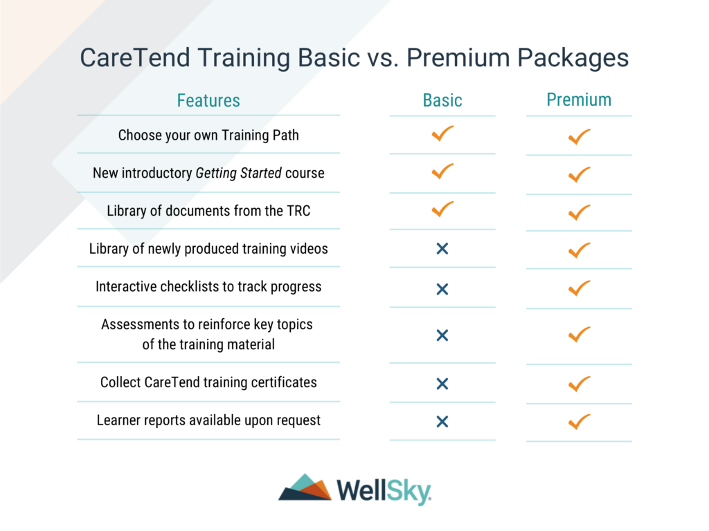 CareTend - WellSky Training Services
